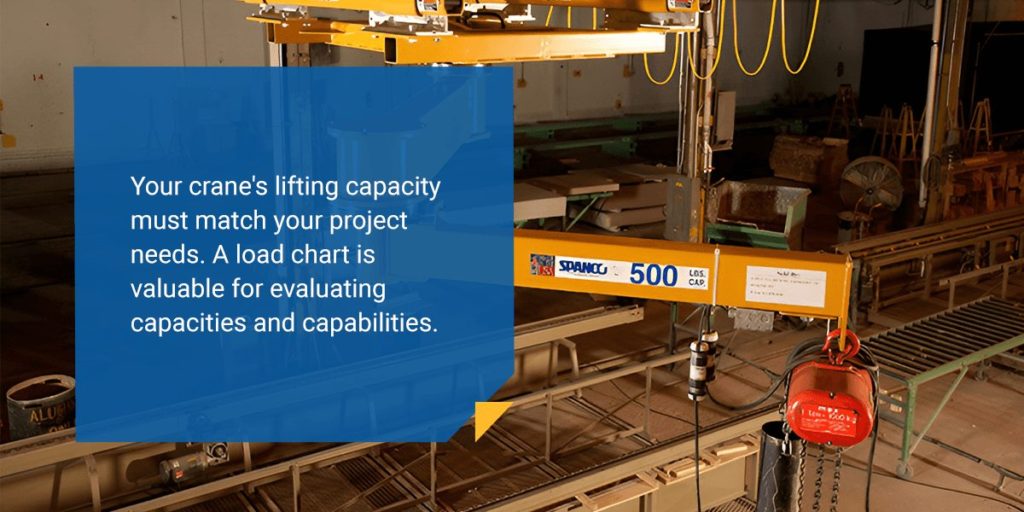 How to Choose a Crane to Enhance Your Operations - Spanco