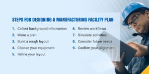 Manufacturing Facility Layout Plan - Explore Our Products - Materials ...